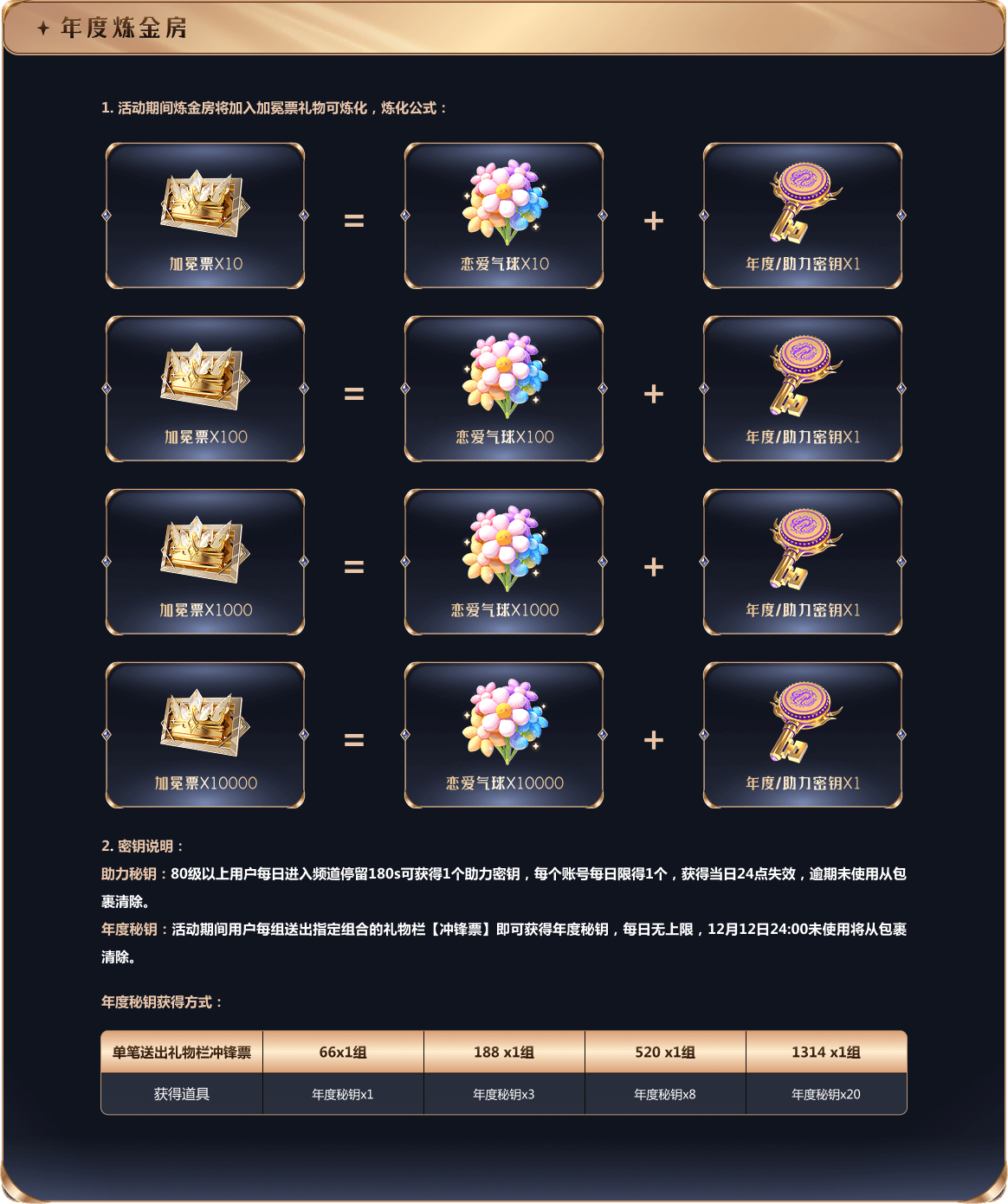 YY 2025年度盛典