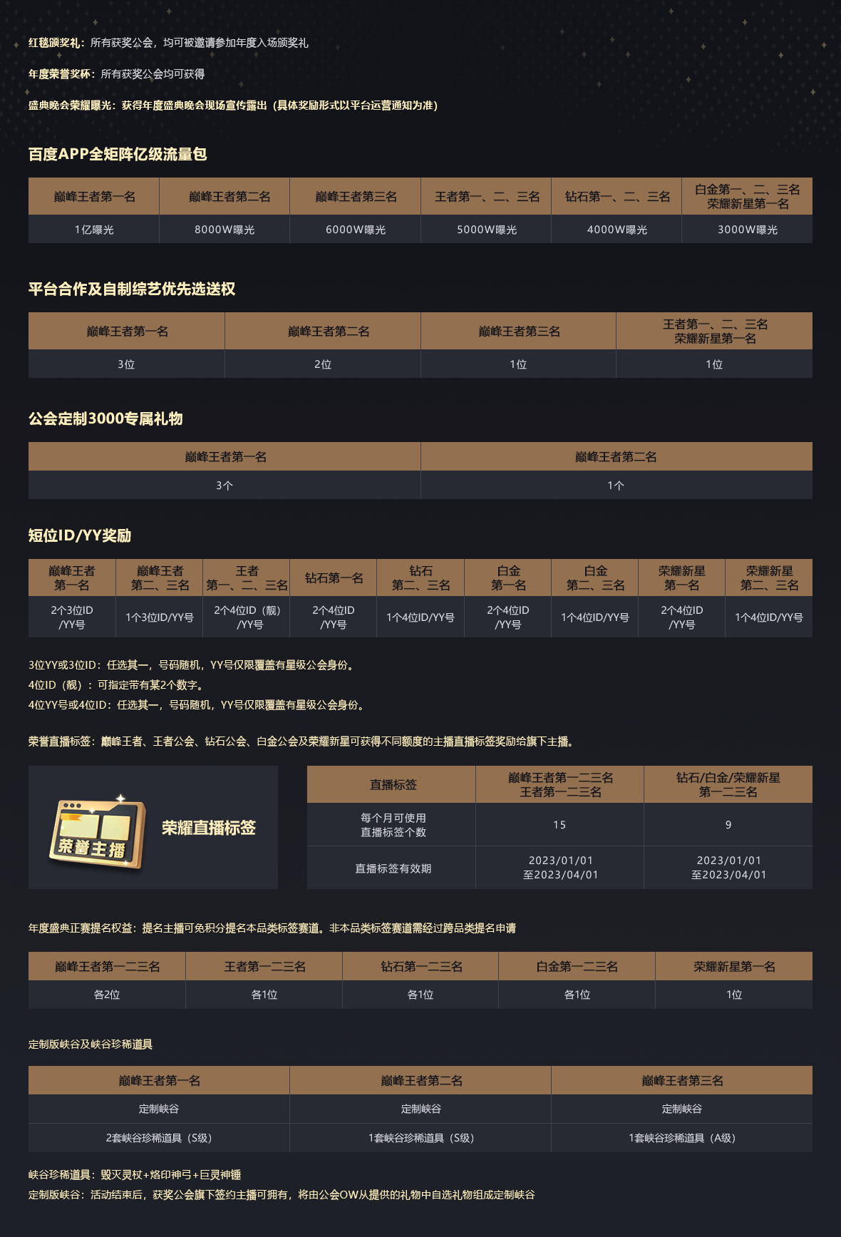 YY直播 2022年度盛典