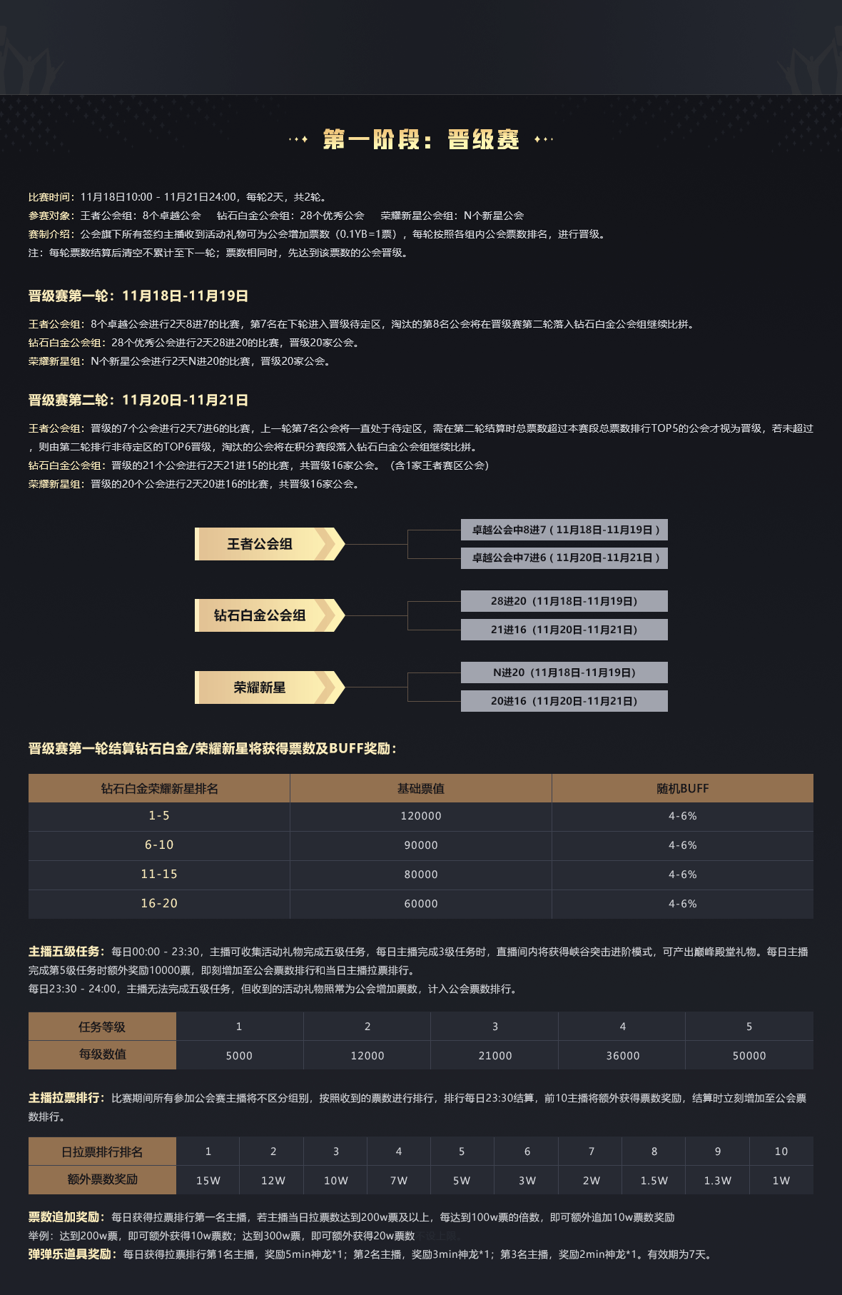 YY直播 2022年度盛典