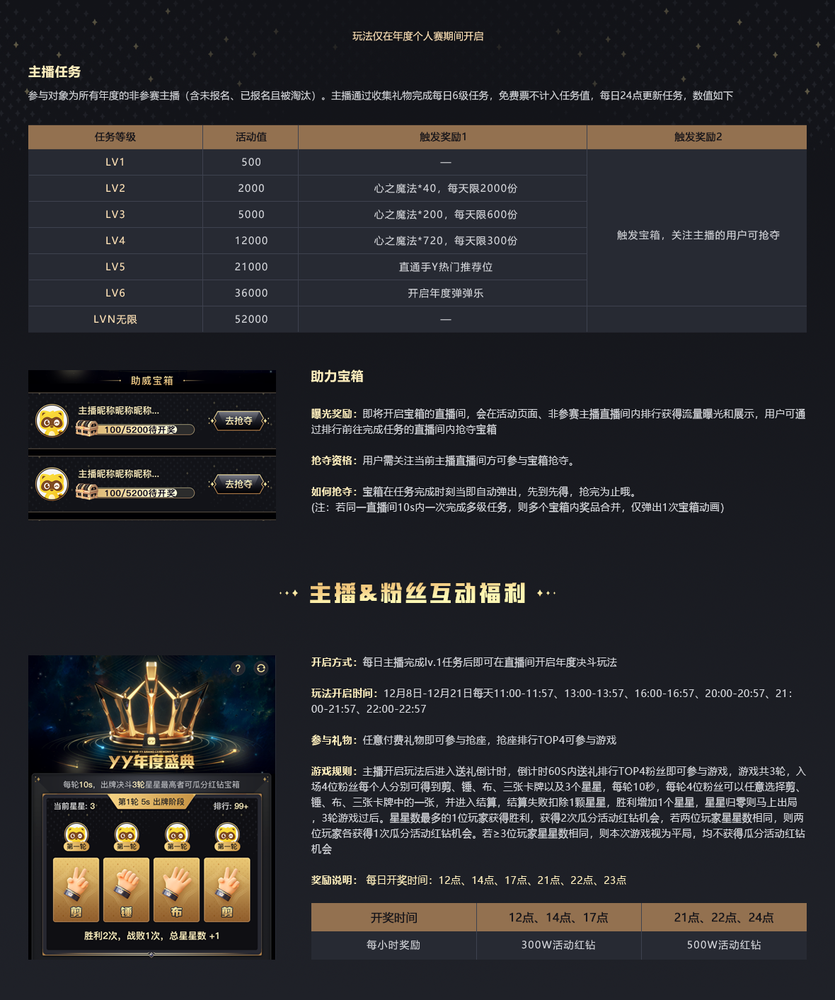 YY直播 2022年度盛典