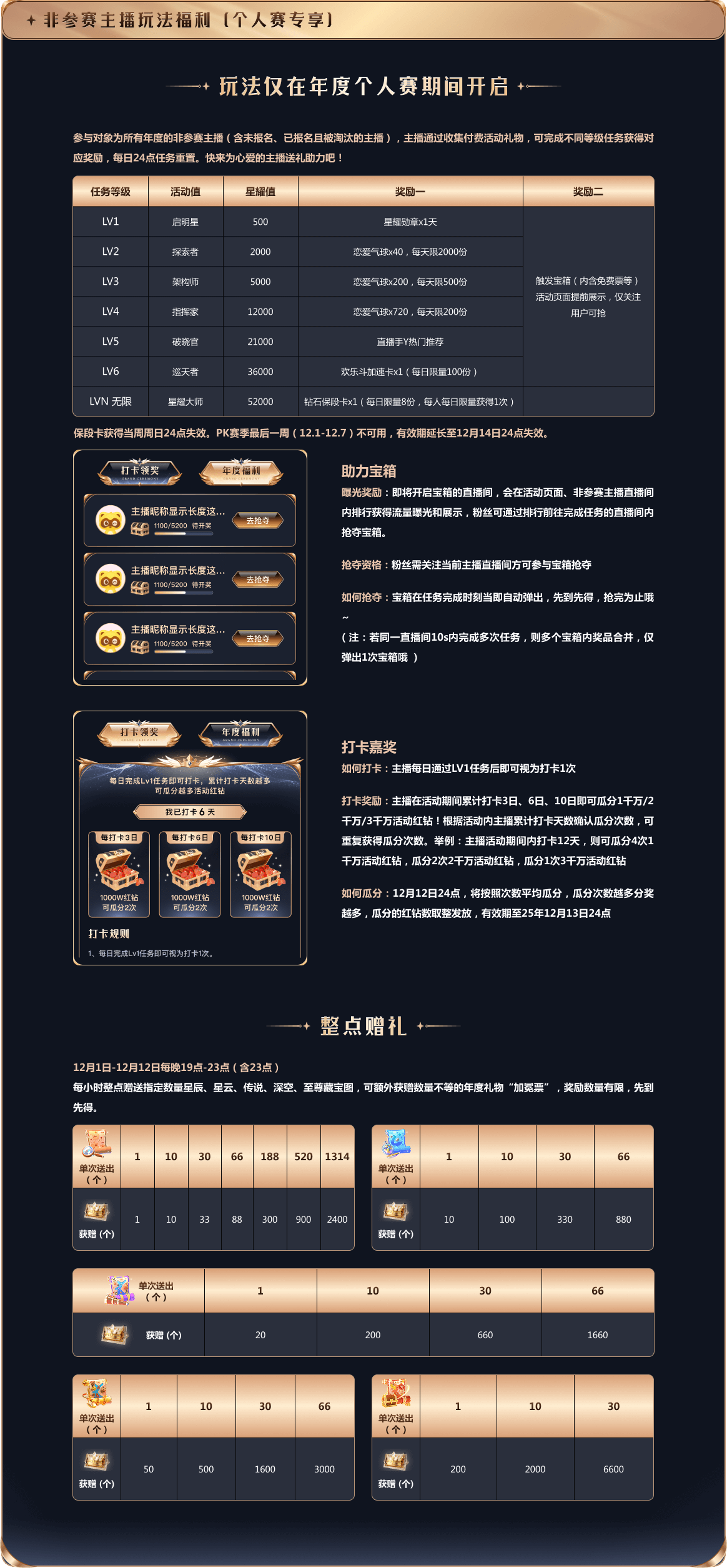 YY 2025年度盛典
