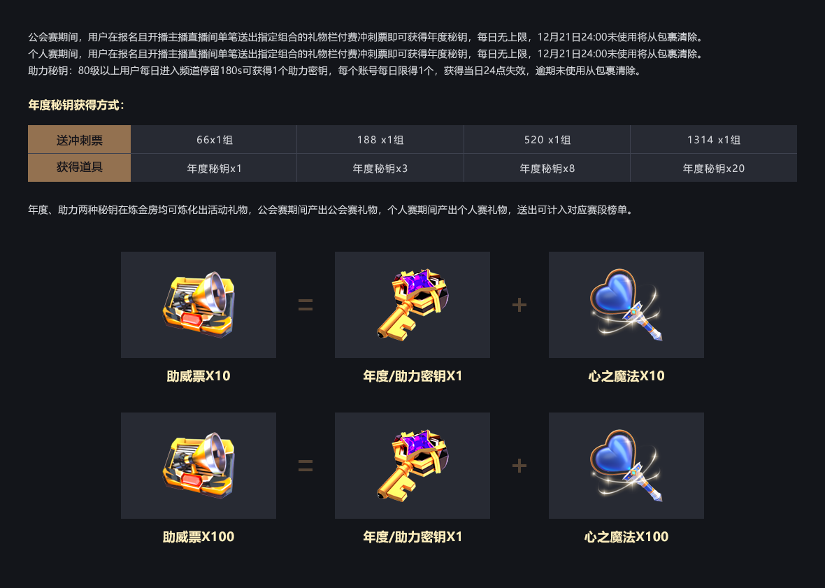 YY直播 2022年度盛典