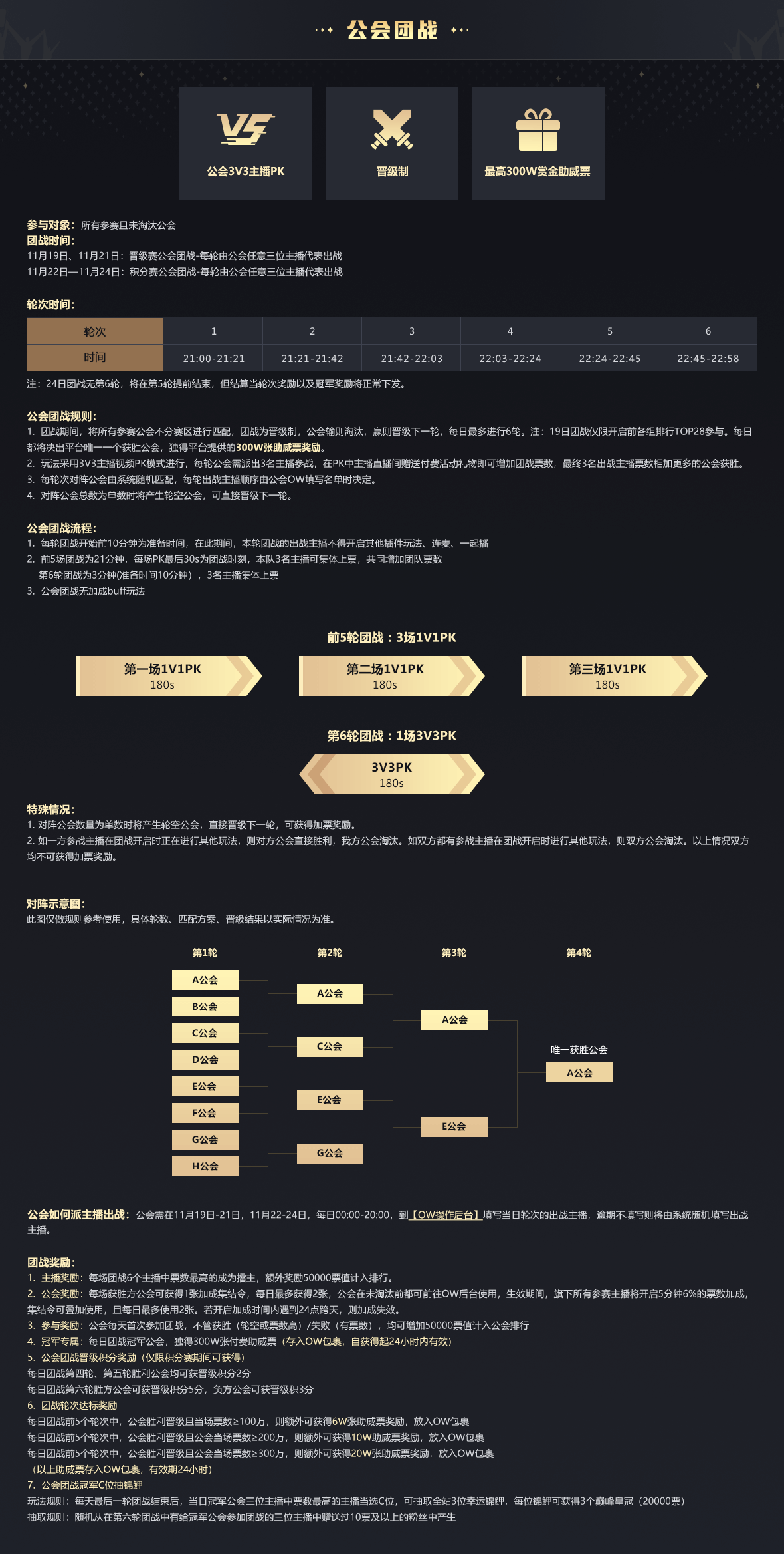 YY直播 2022年度盛典