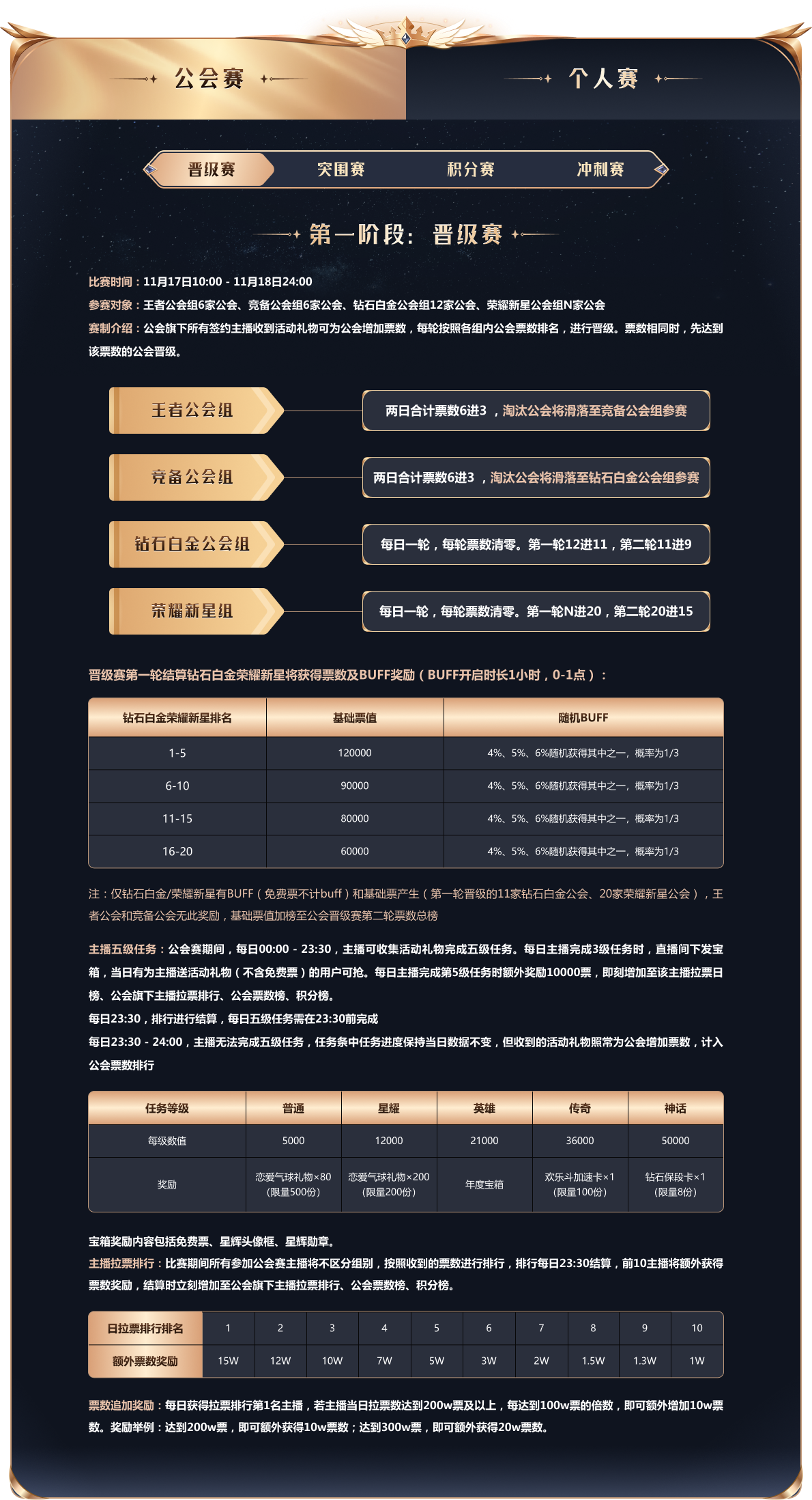 YY 2025年度盛典